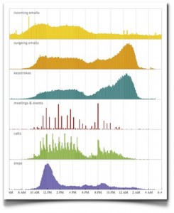 Stephen Wolfram y el «quantified self» » Enrique Dans