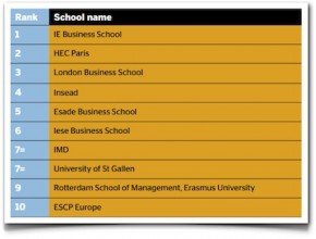 IE Business School, la mejor escuela de negocios europea » Enrique Dans
